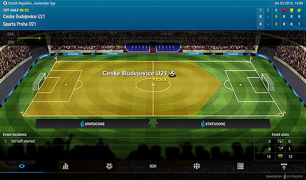 The fantastic visualizations with sports widget | STATSCORE NEWS CENTER