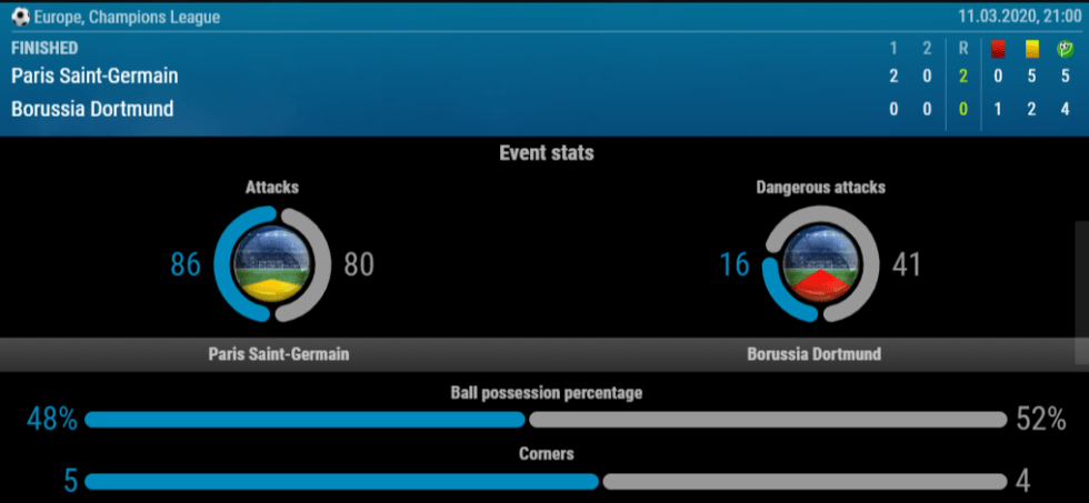 Ball possession in football - how it's calculated and how it matters ...