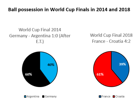 Ball possession in football - how it's calculated and how it matters ...