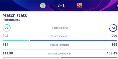 Ball possession in football - how it's calculated and how it matters ...