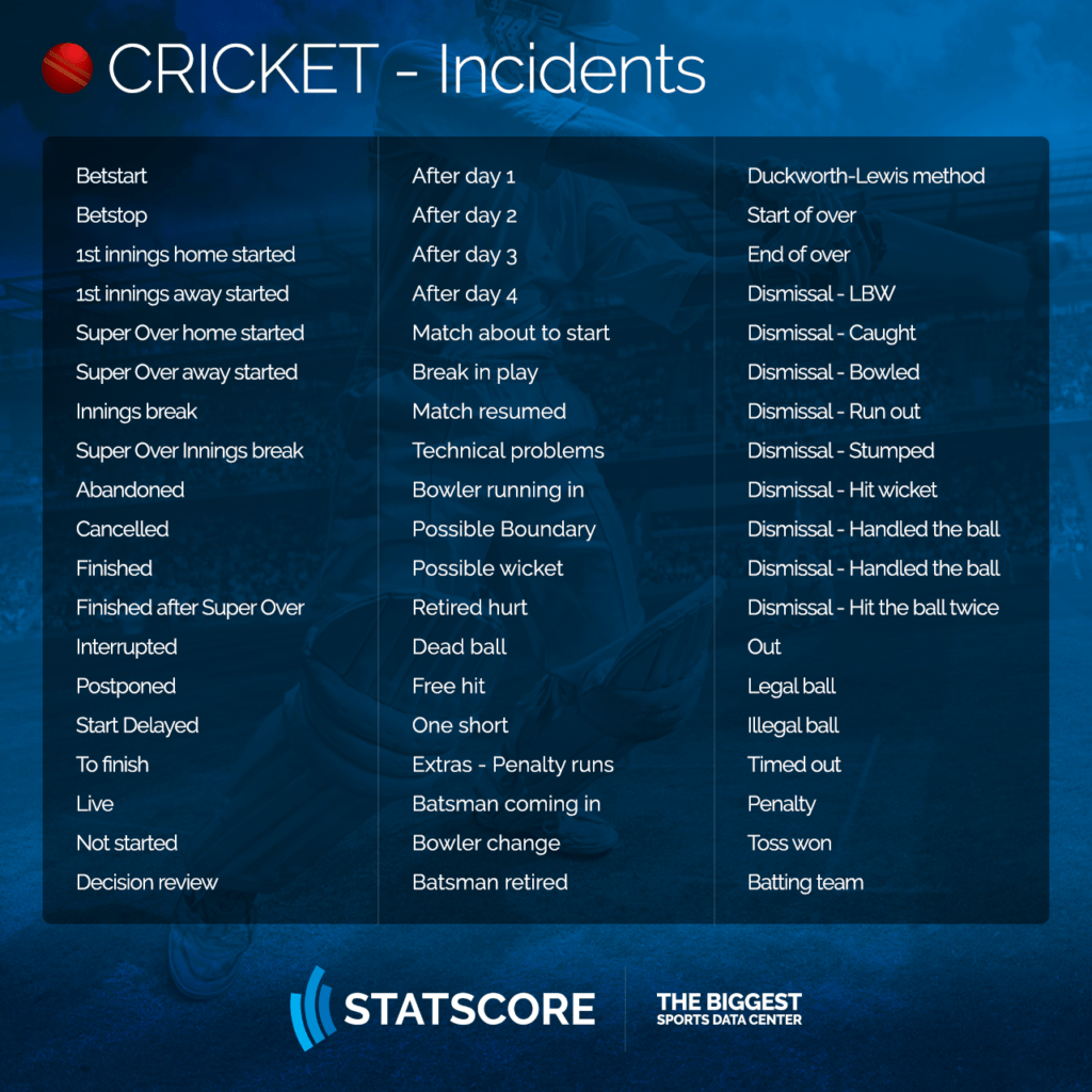 IPL season is over, but cricket goes on! STATSCORE to provide data for ...